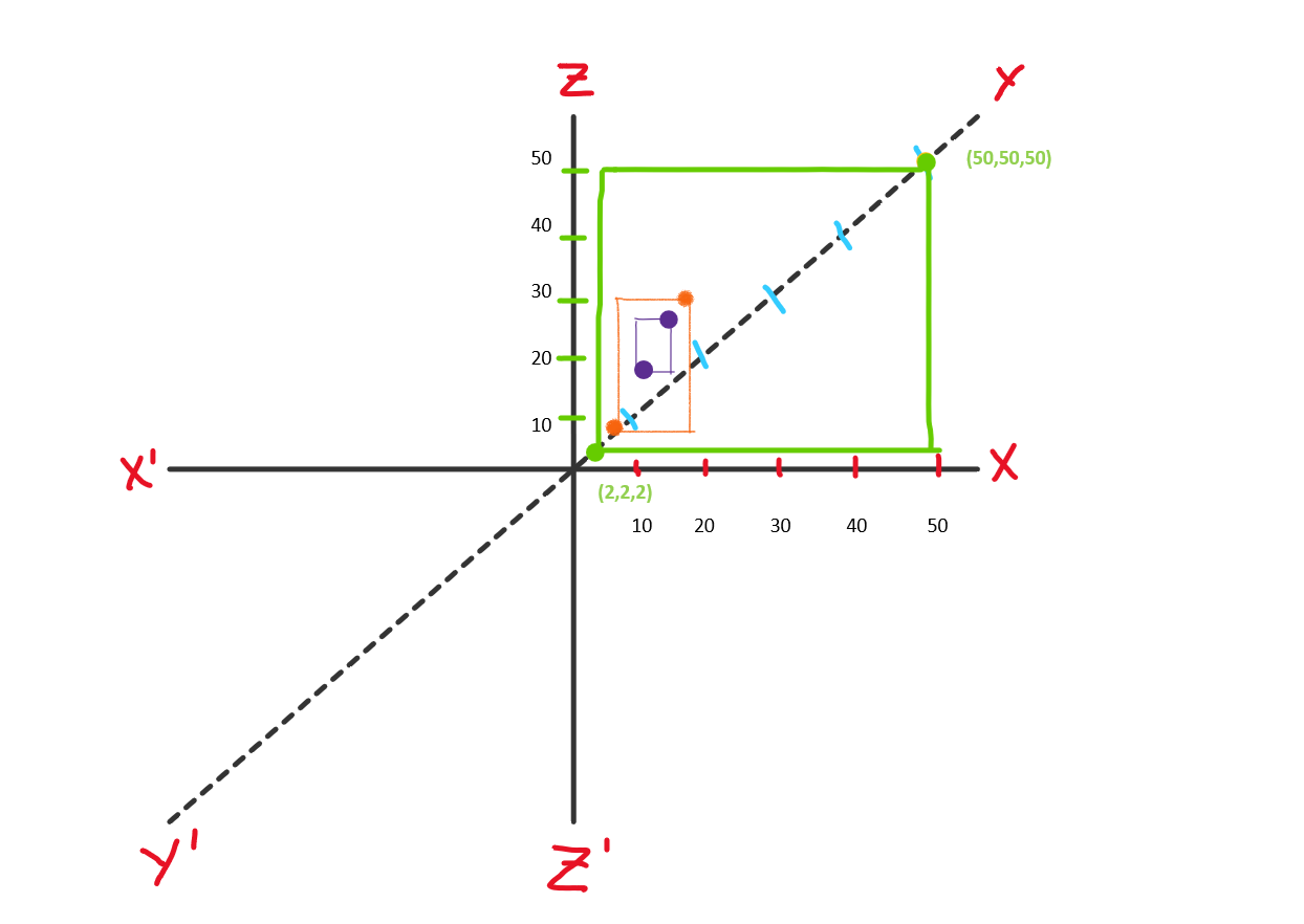 LightOJ - 1211 - Intersection of Cubes - tusher's blog